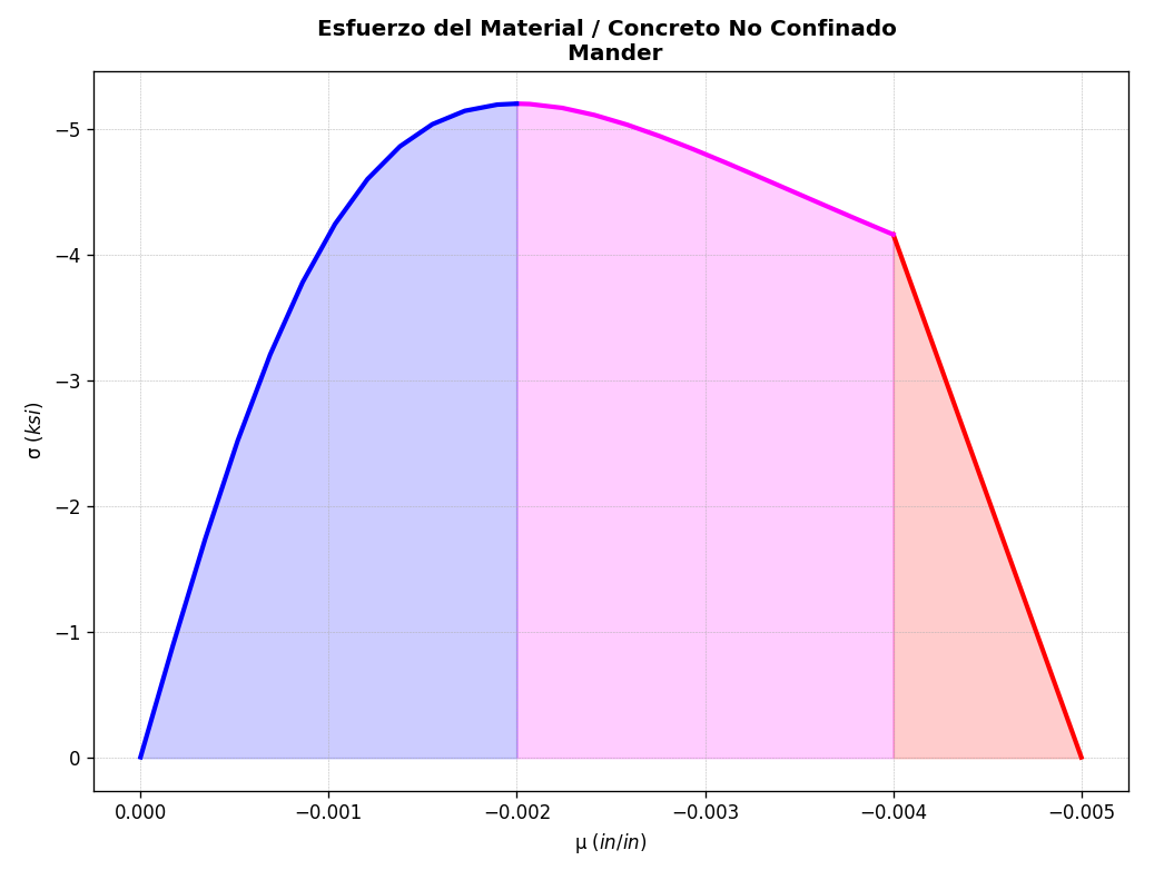 Luis Maldonado | 🏗️ Structural Engineering Structural Tech | LinkedIn 1 | LinkedIn 2 Profesional ...