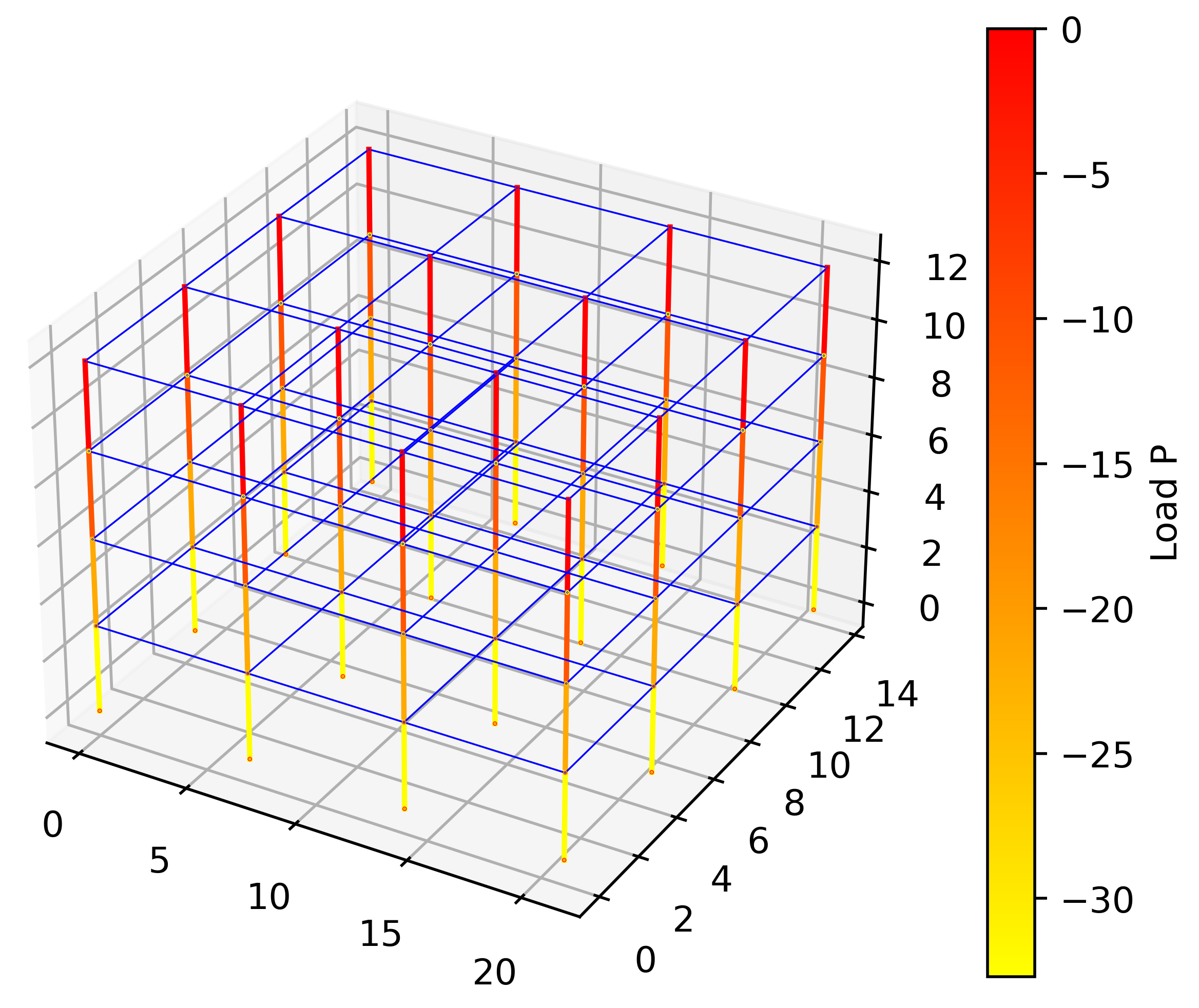 Luis Maldonado | 🏗️ Structural Engineering Structural Tech | LinkedIn 1 | LinkedIn 2 Profesional ...