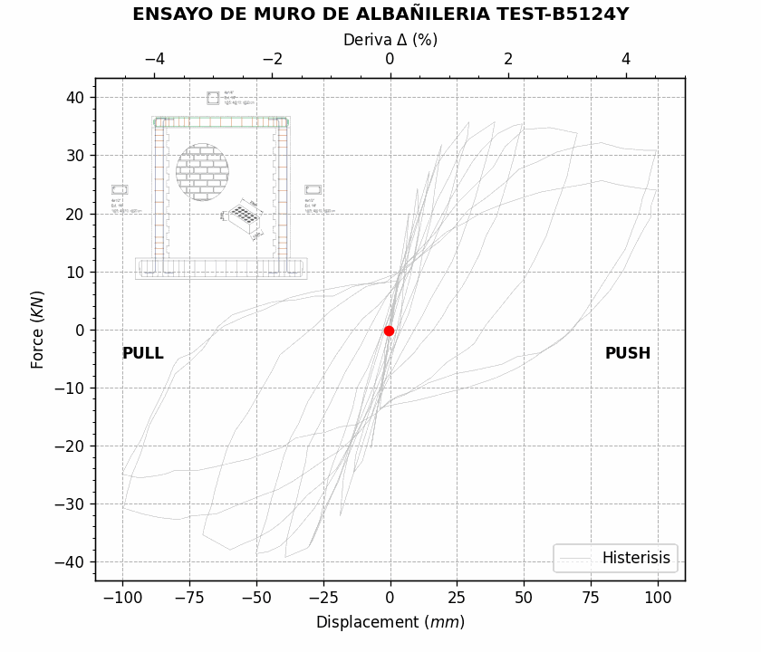 Luis Maldonado | 🏗️ Structural Engineering Structural Tech | LinkedIn 1 | LinkedIn 2 Profesional ...