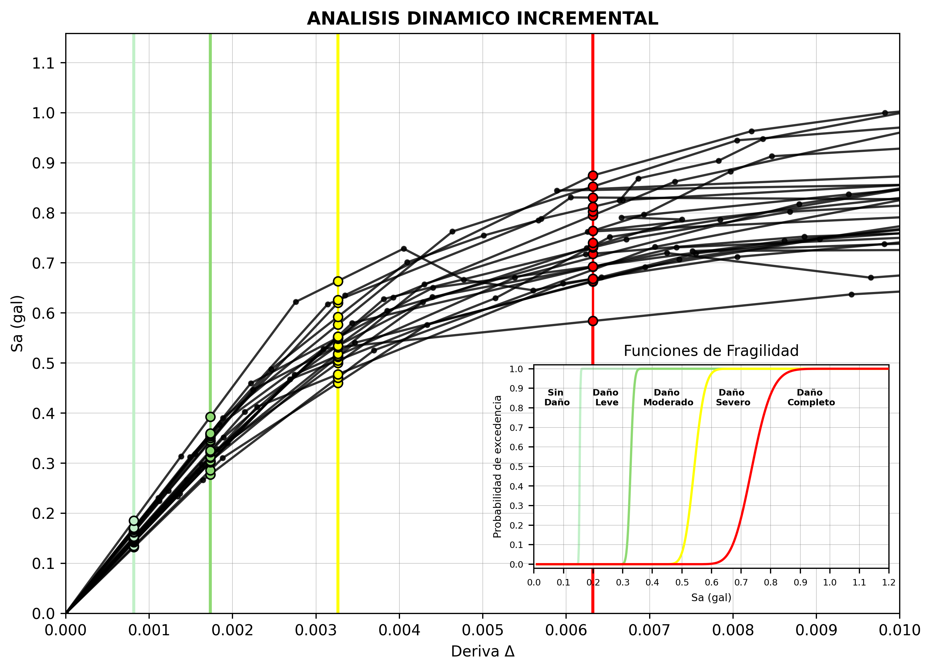 Luis Maldonado | 🏗️ Structural Engineering Structural Tech | LinkedIn 1 | LinkedIn 2 Profesional ...
