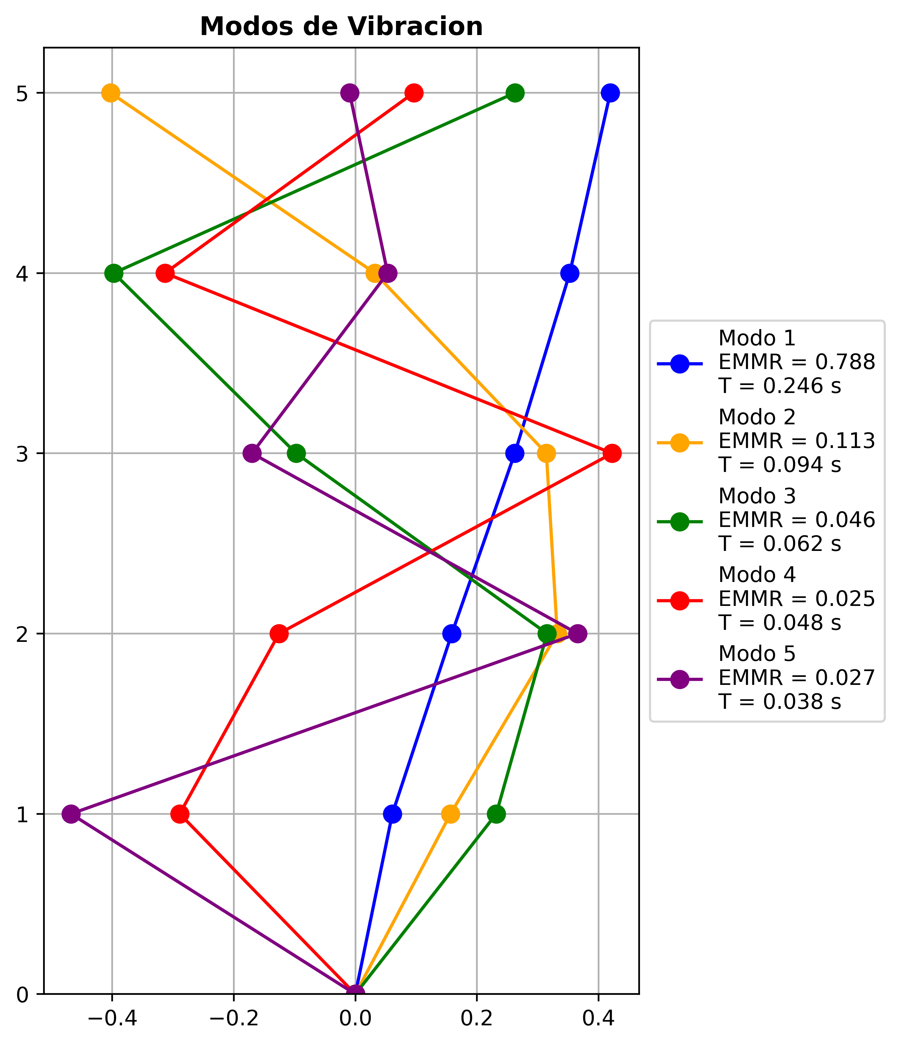 Luis Maldonado | 🏗️ Structural Engineering Structural Tech | LinkedIn 1 | LinkedIn 2 Profesional ...