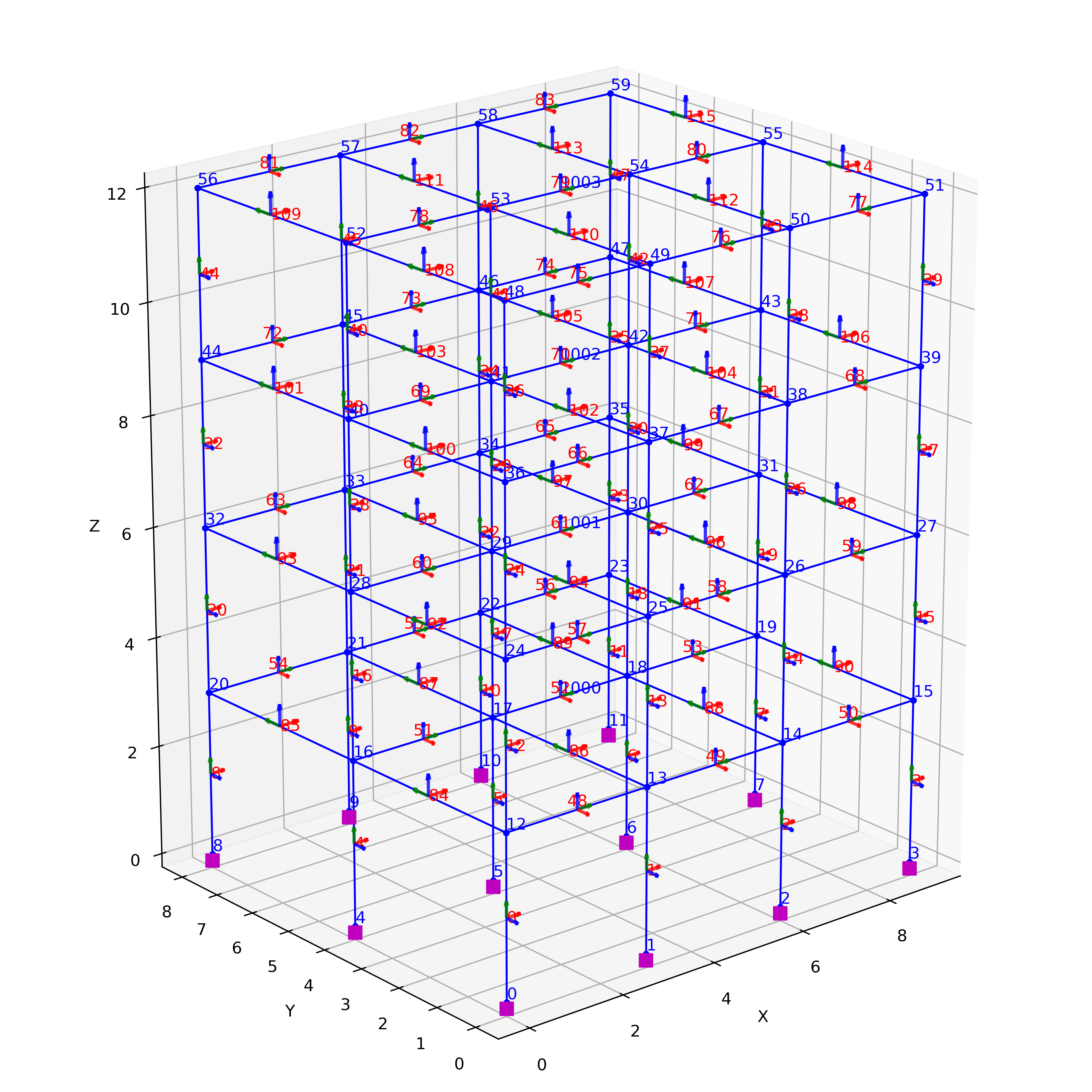 Luis Maldonado | 🏗️ Structural Engineering Structural Tech | LinkedIn 1 | LinkedIn 2 Profesional ...