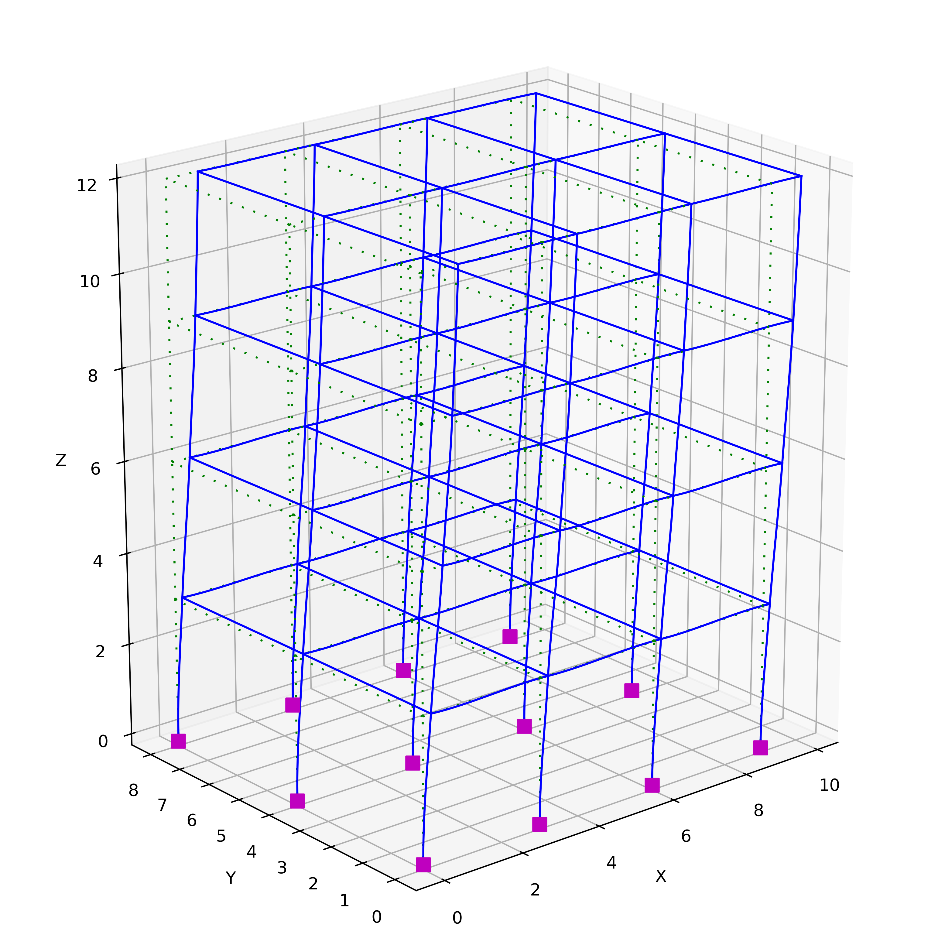 Luis Maldonado | 🏗️ Structural Engineering Structural Tech | LinkedIn 1 | LinkedIn 2 Profesional ...
